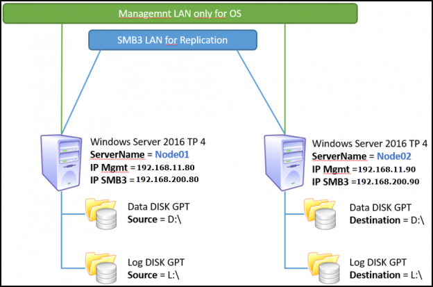 Storage-Replica unter Windows Server 2016 einrichten – medic-daniel.de